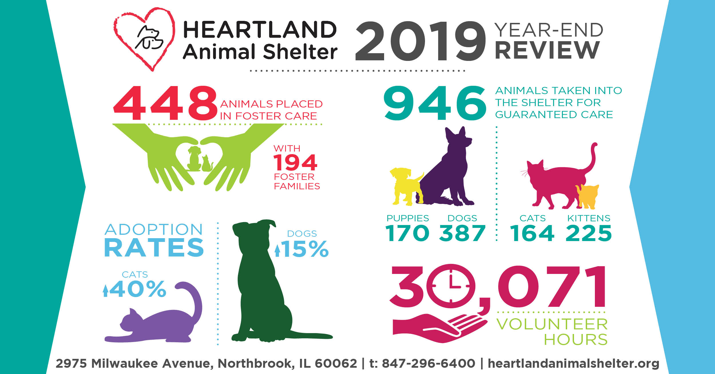 2019 Review - Heartland Infographic - Heartland Animal Shelter